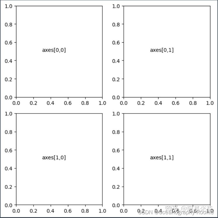 python 循环绘制子图时，设置共享x、y轴 - 知乎