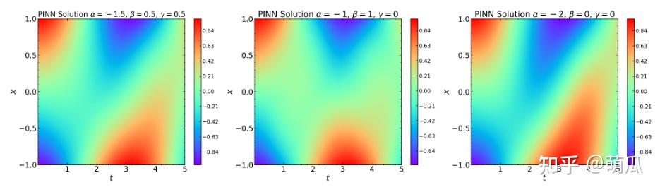 PINN论文精读（2）：GPT-PINN - 知乎