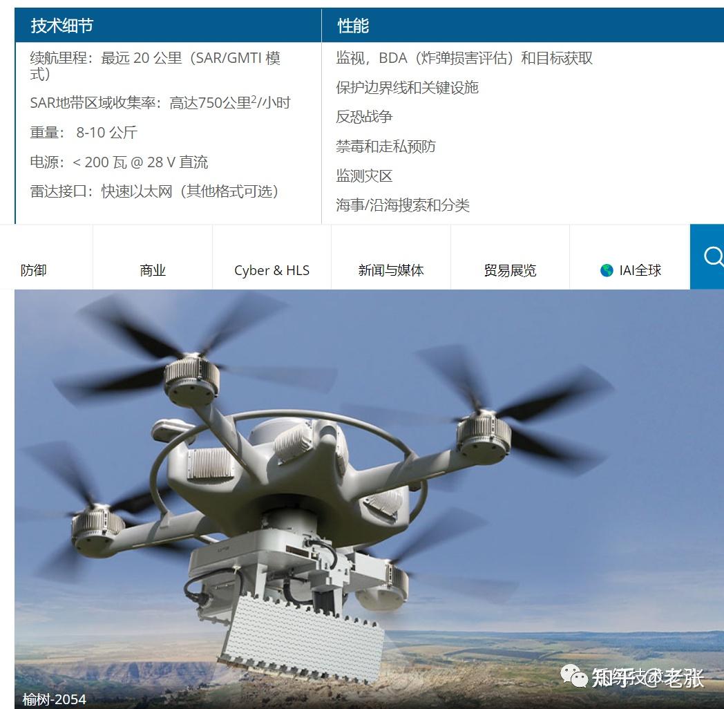机载雷达系统技术介绍 知乎 