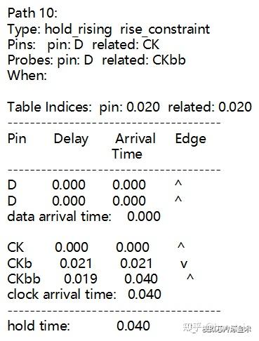 从电路和Lib抽取的角度理解setup/hold time - 知乎