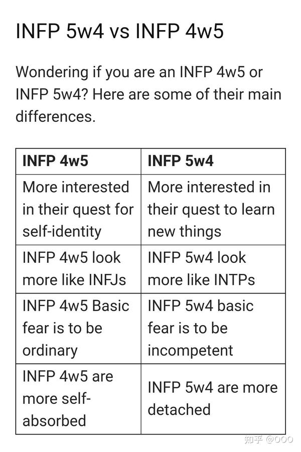 （搬运）INFP 5w4 （完整指南） - 知乎