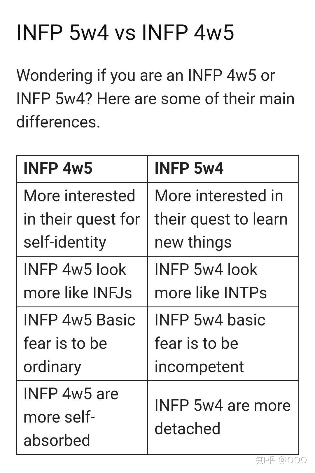 （搬运）INFP 5w4 （完整指南） - 知乎