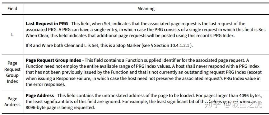 PCIe协议学习-ATS和PRS - 知乎
