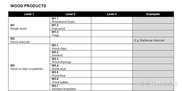 认证百科 | FSC产品分类标准详解 - 知乎