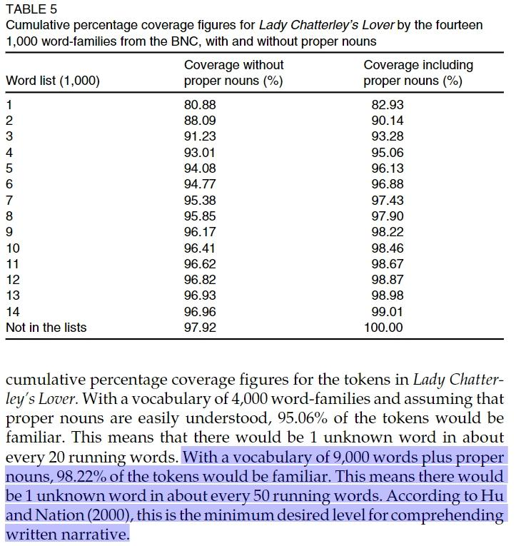 How to know your English vocabulary size? 如何知道你的英语词汇量？ - 知乎