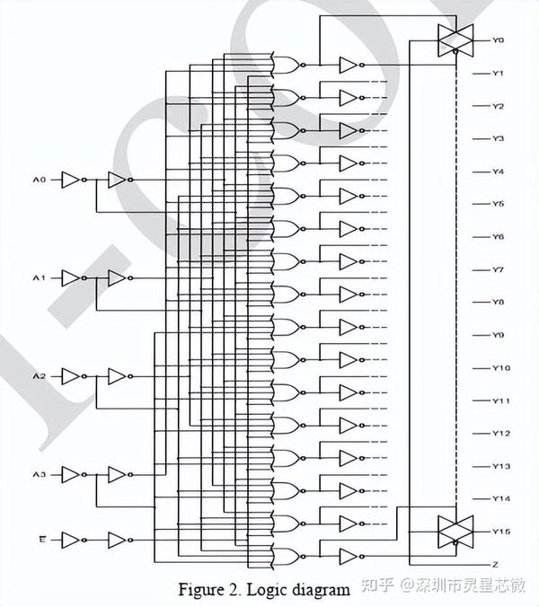 CD74HC4067SM96/CD74HC4067M96/74HC4067PW/CD4067最新中文资料 - 知乎