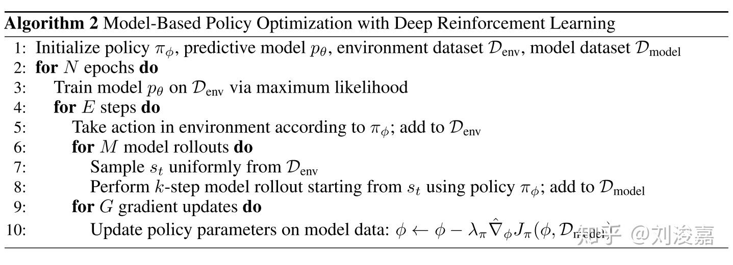 Model-Based RL Ⅱ: MBPO原理解读 - 知乎