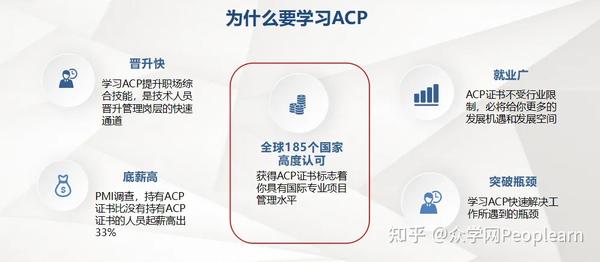 PMI-ACP敏捷管理专业人士资格认证，让敏捷成为你的能力！ - 知乎