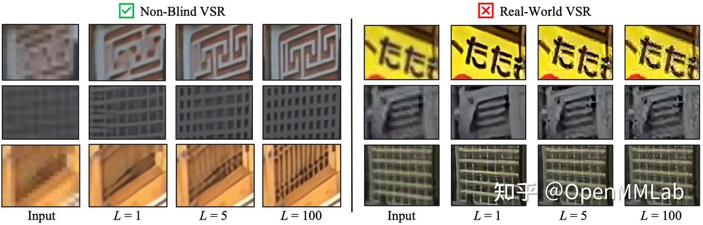 不容错过！作者亲自解读 CVPR 2022 RealBasicVSR - 知乎