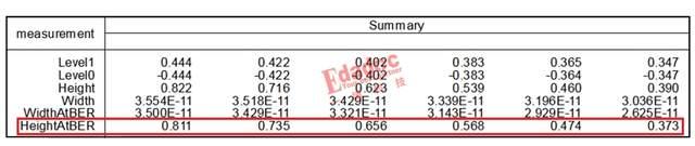 PCB仿真相同损耗下，28G NRZ的产品不能直接升级到56G PAM4？ - 知乎