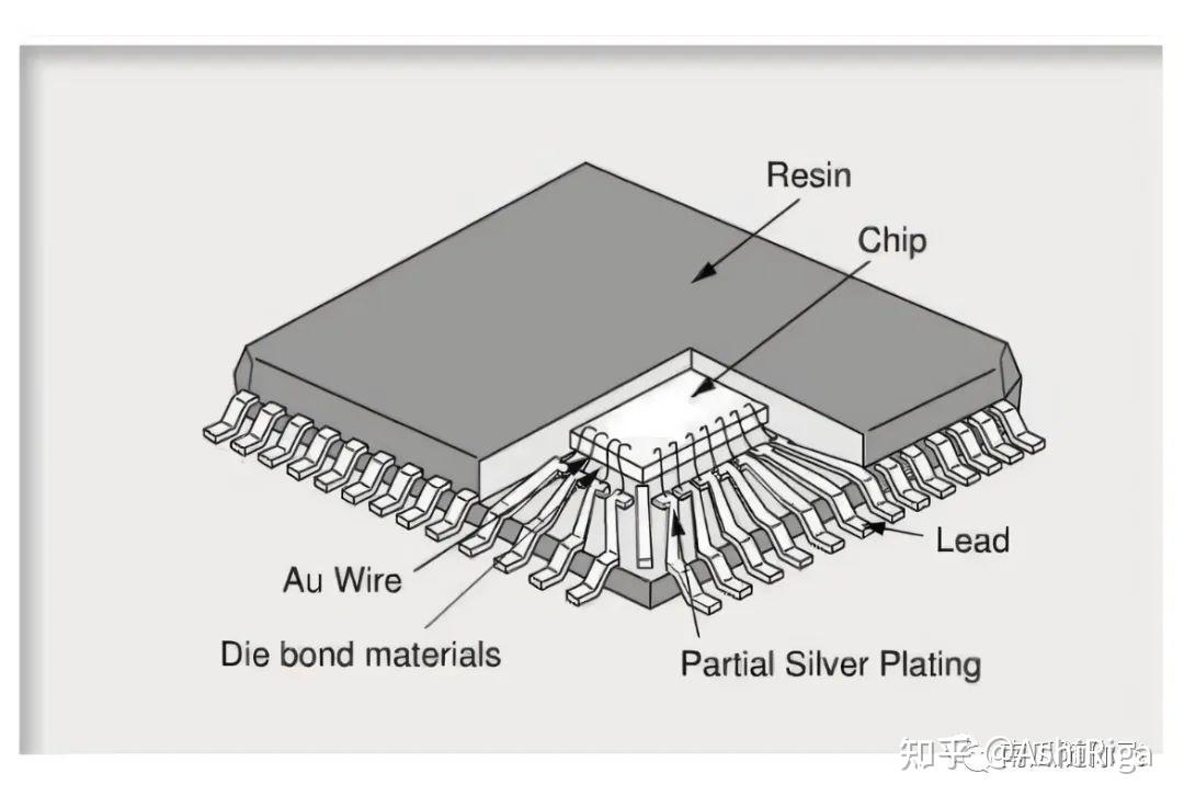 芯片封装技术汇总简介 - 知乎