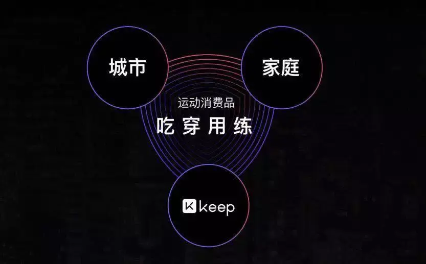 中国健身房进入全球健身排行榜，Keep用户超2亿，以及一些健身新消息 - 知乎