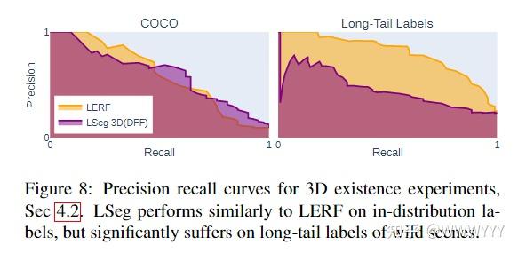 LERF: Language Embedded Radiance Fields （翻译学习） - 知乎