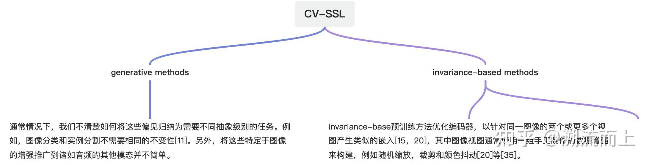 世界模型（一）：Self-Supervised Learning from Images with a Joint-Embedding ...