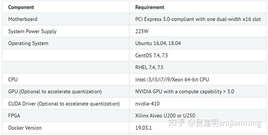 Vitis-AI集成 - 知乎