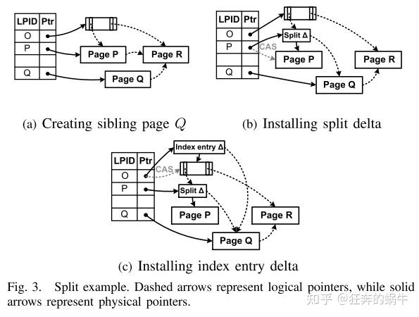 Bw-tree[论文] - 知乎