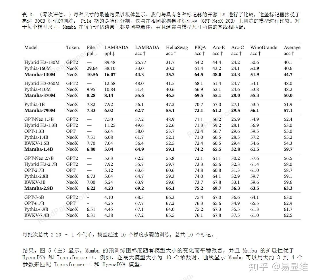 Mamba Linear Time Sequence Modeling With Selective State Spaces 翻译 知乎