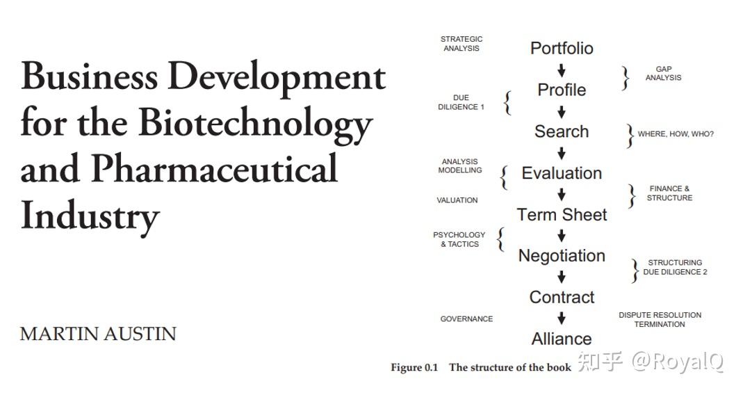 BD的艺术 - 知乎