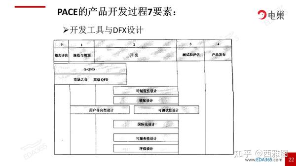 IPD流程分为几个阶段（详细解析及实例案例） - 知乎