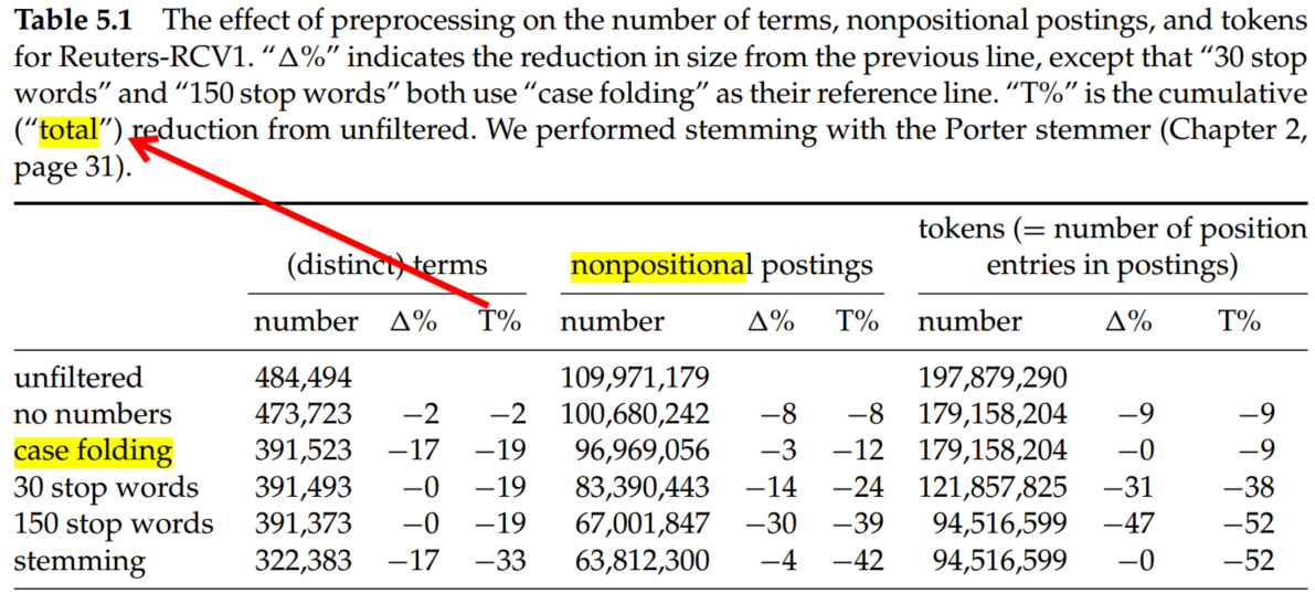Introduction to Information Retrieval (Chapter 5 Index compression) - 知乎