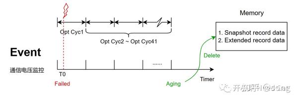 诊断开发：老化（Aging）和愈合（Healing） - 知乎