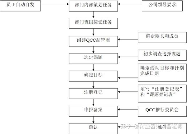 QCC品管圈基础知识 - 知乎