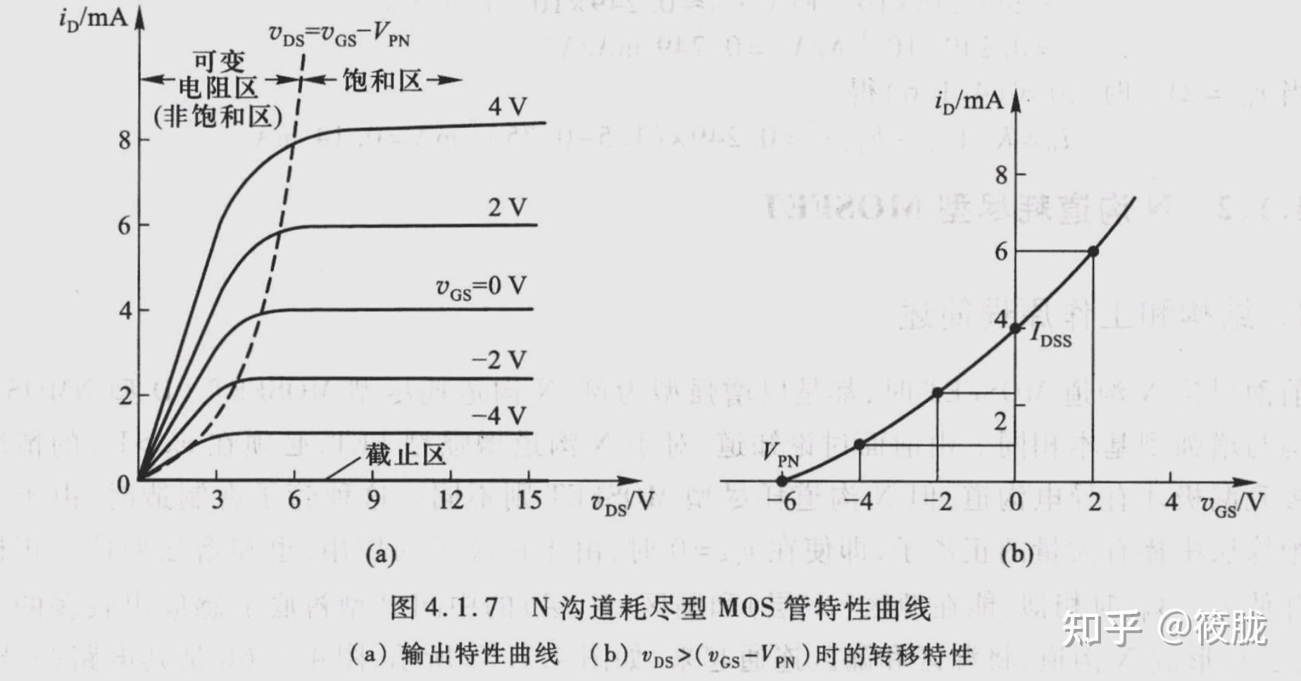 MOS增强型和耗尽型详解（N型为例） - 知乎