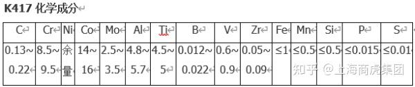 K417合金主要产品有涡轮叶片、导向叶片、涡轮增压器转子叶轮等精密铸件K417G - 知乎