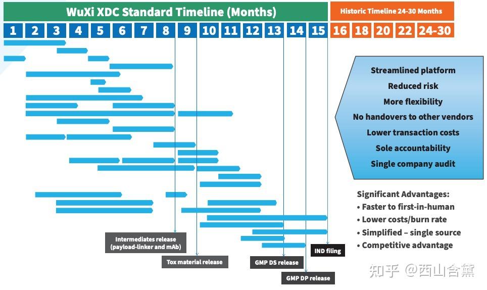 国内外知名企业ADC技术平台(第十期，药明合联） - 知乎