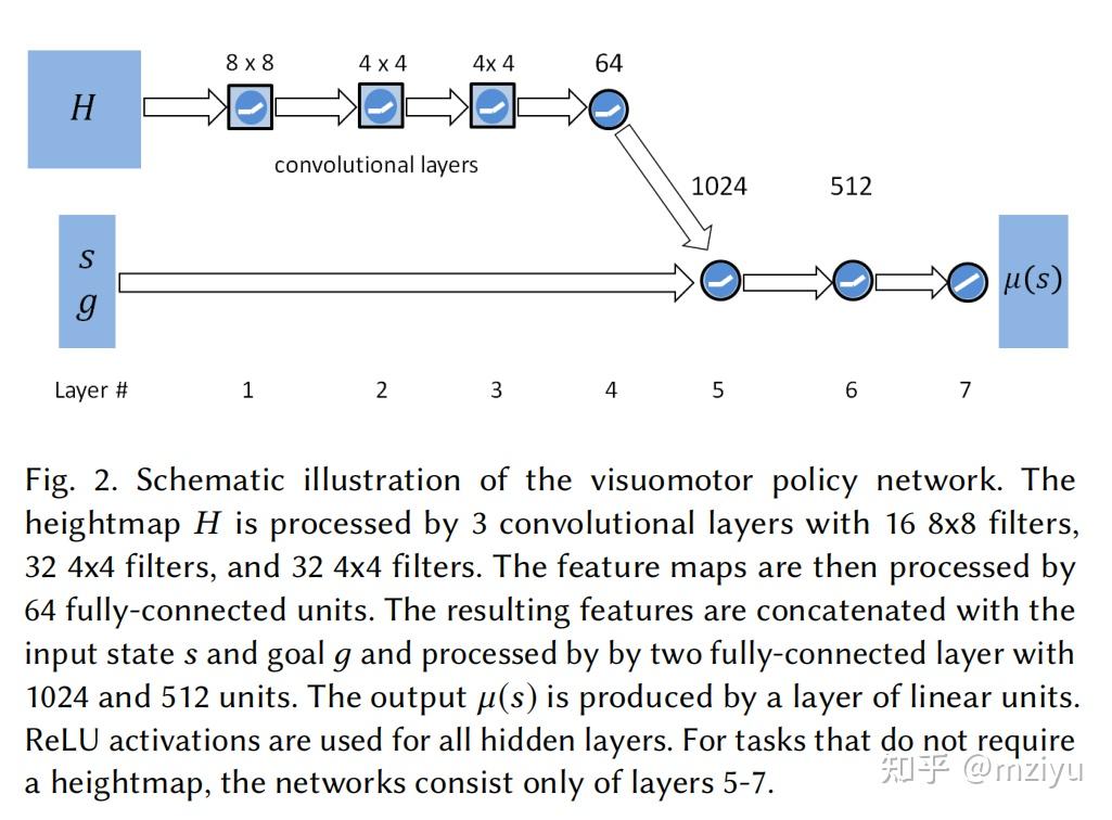 2018[SIG]DeepMimic: Example-Guided Deep Reinforcement Learning of Physics-Based Character Skills ...