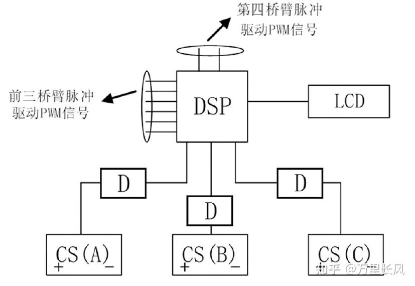 50A以上集成式霍尔电流传感器应用案例分享 - 知乎