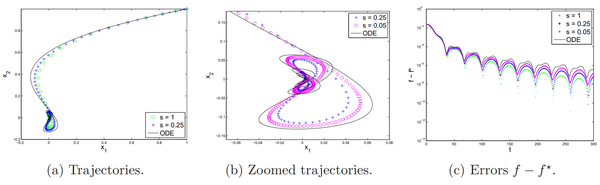 用于建模 Nesterov 加速梯度方法的微分方程：理论和见解（A Differential Equation for Modeling ...