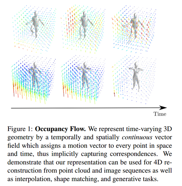024_SSS_Occupancy Flow: 4D Reconstruction by Learning Particle Dynamics(ICCV2019) - 知乎
