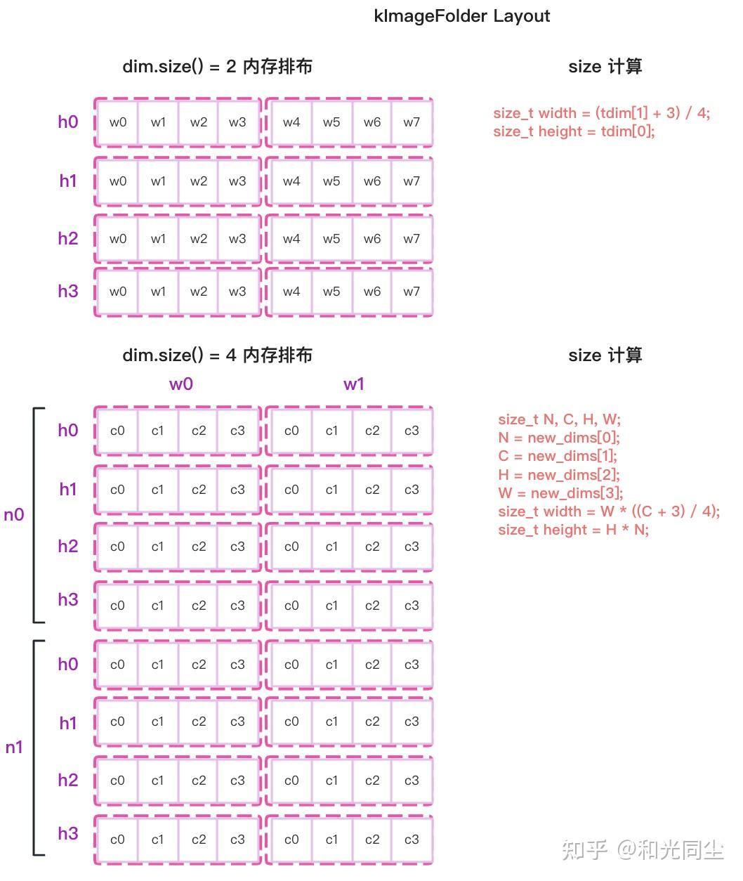 PaddleLite Transformer 模型优化 ARM CPU 篇 - 知乎