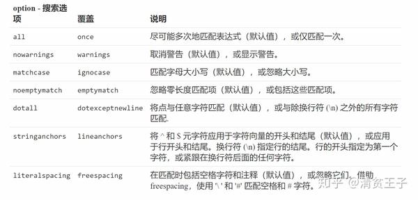 Matlab 正则表达式 - 知乎