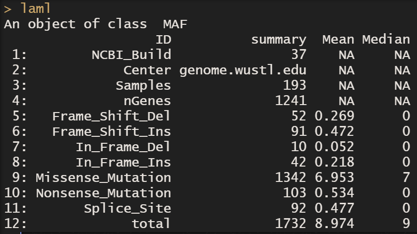 maftools包分析突变数据，绘制瀑布图 - 知乎