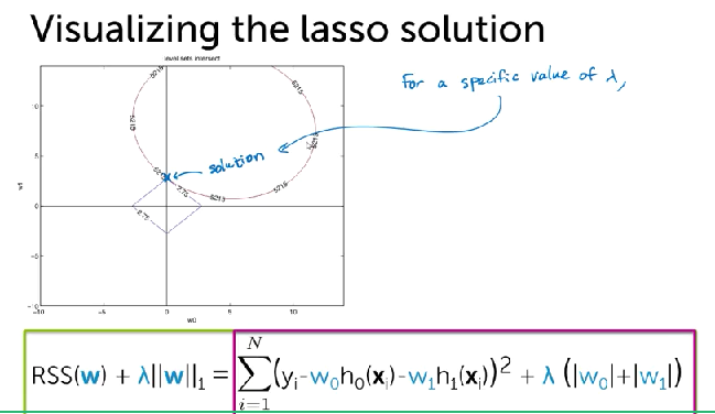 《Machine Learning：Regression》课程第5章Lasso Regression问题集 - 知乎