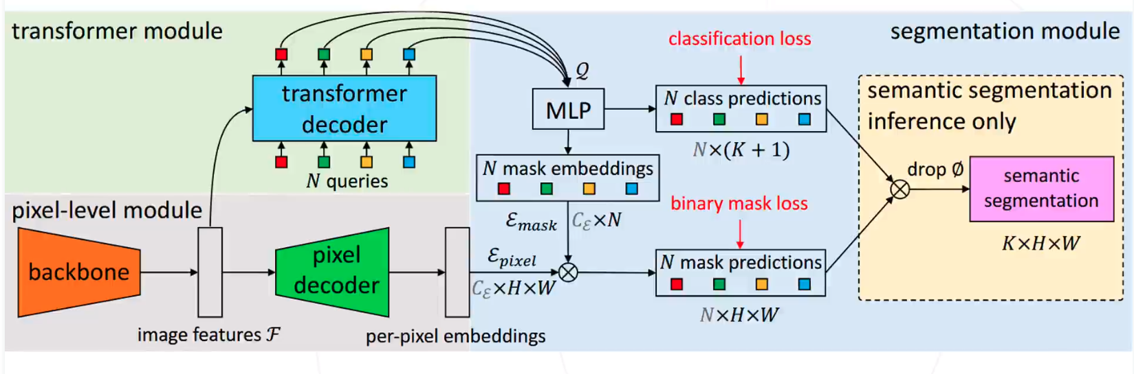 AI实战营第二期 第七节 《语义分割与MMSegmentation》——笔记8 - 知乎