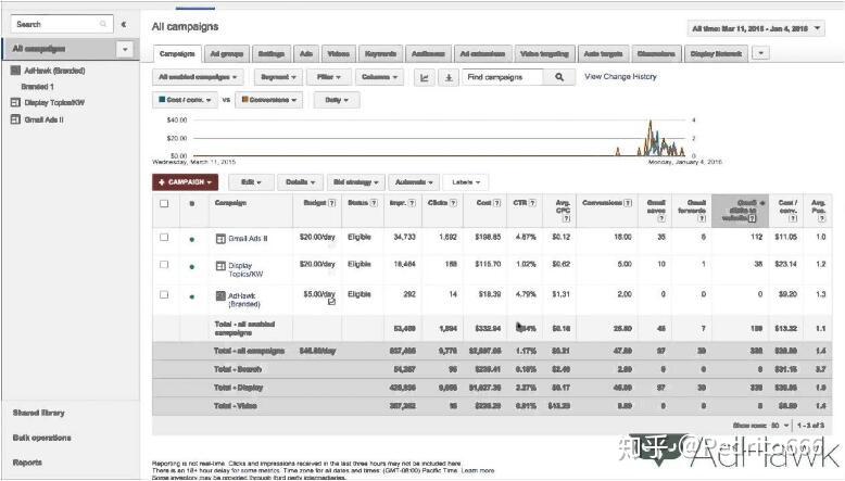 一键搞懂PPC与CPC的定义和作用 - 知乎