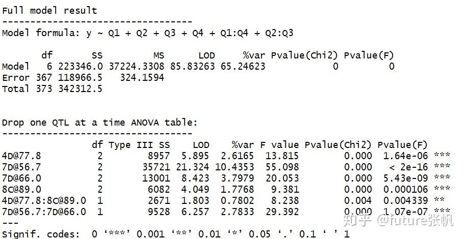 利用R/qtl 进行QTL定位分析 - 知乎