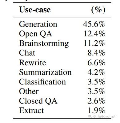 ChatGPT内核：InstructGPT，基于反馈指令的PPO强化学习 - 知乎