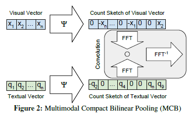 阅读笔记（Multimodal Compact Bilinear Pooling for Visual Question Answering and Visual Grounding) - 知乎