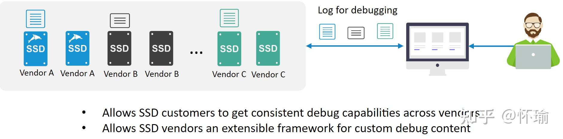 NVMe1 4 Persistent Event Log 
