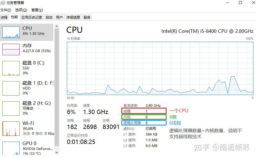 CPU的主要参数及如何挑选 - 知乎