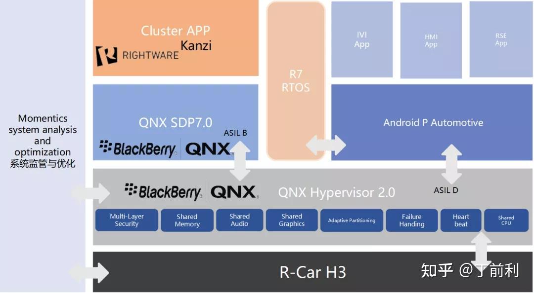 智能座舱域控制器（四） - 知乎