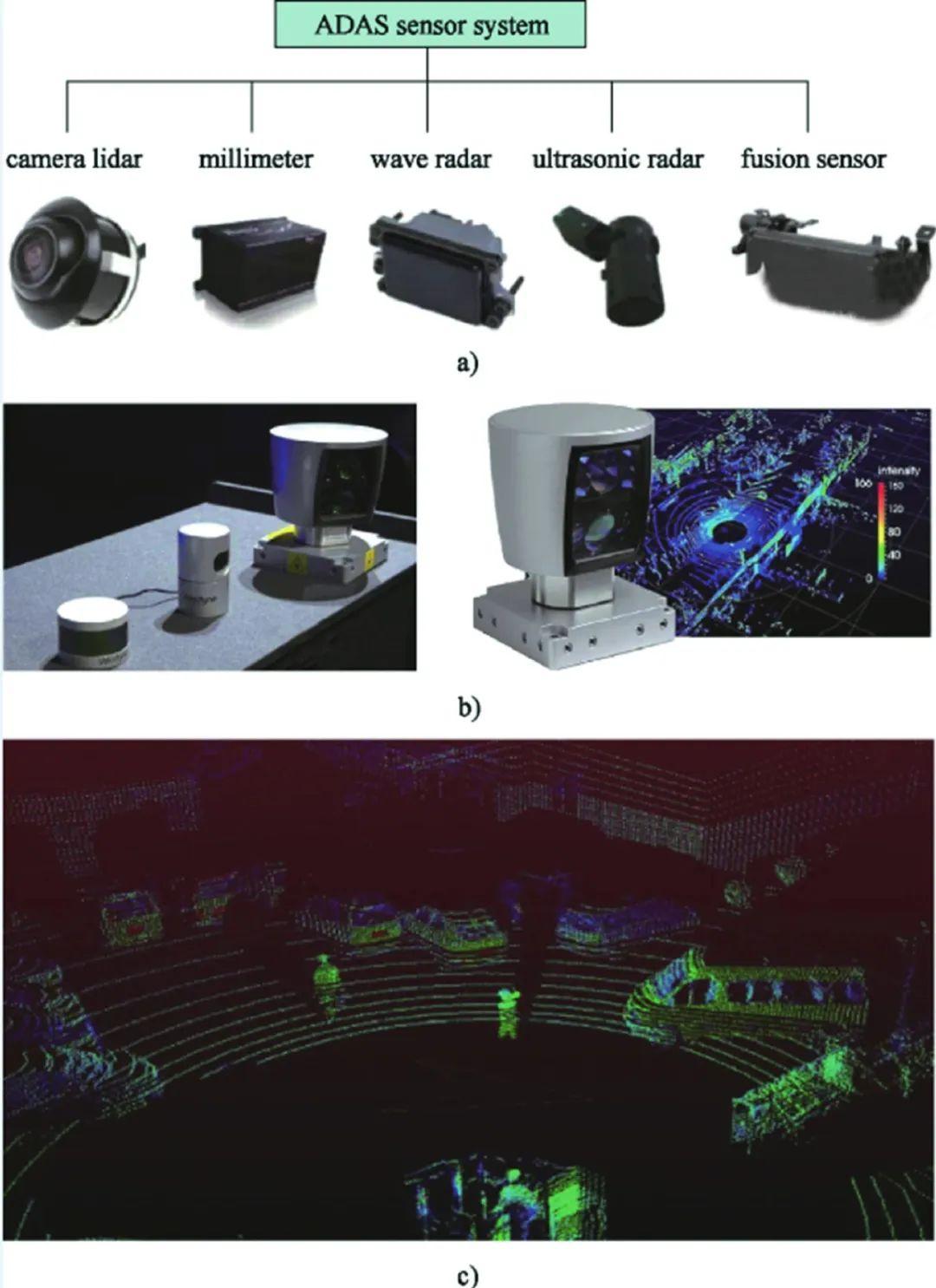 自动驾驶汽车技术 | 车载雷达系统 - 知乎