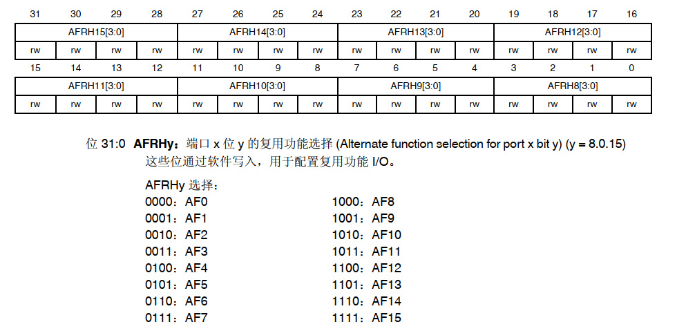 STM32F4XX的GPIO的寄存器配置 - 知乎