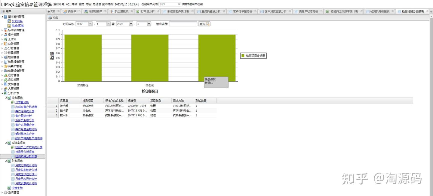 什么是LIMS系统，LIMS系统具有哪些功能特点？ - 知乎