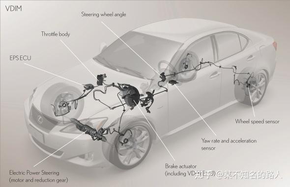 丰田动态底盘控制系统-VDIM：你想知道的一切 - 知乎