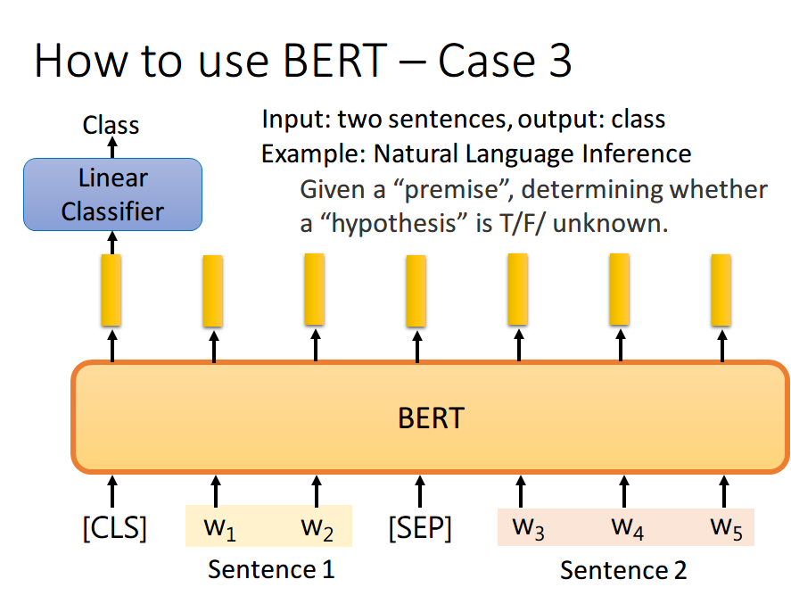 BERT原理及Pytorch代码实现 - 知乎
